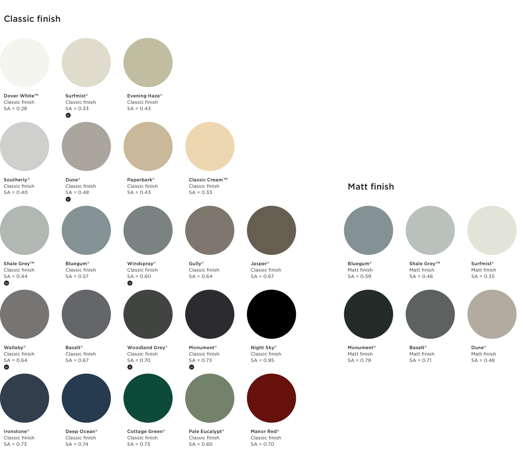 Colorbond Roofing Brisbane | SIG Roofing Group